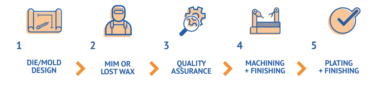 About / Contact - Castem Technology Laboratories, Inc