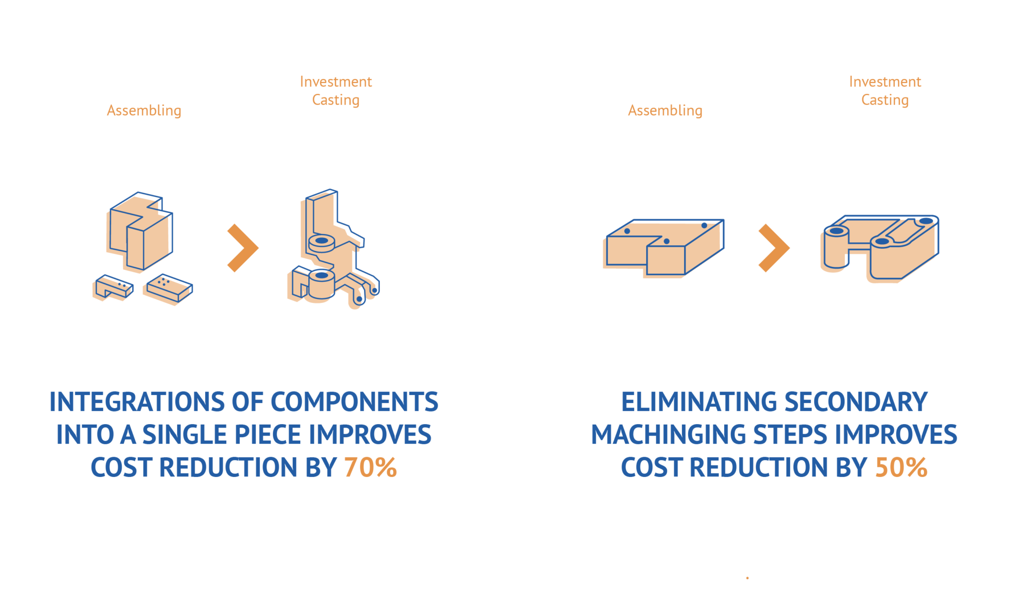 Investment casting - Castem Technology Laboratories, Inc
