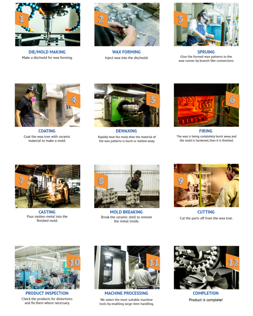 Investment casting - Castem Technology Laboratories, Inc