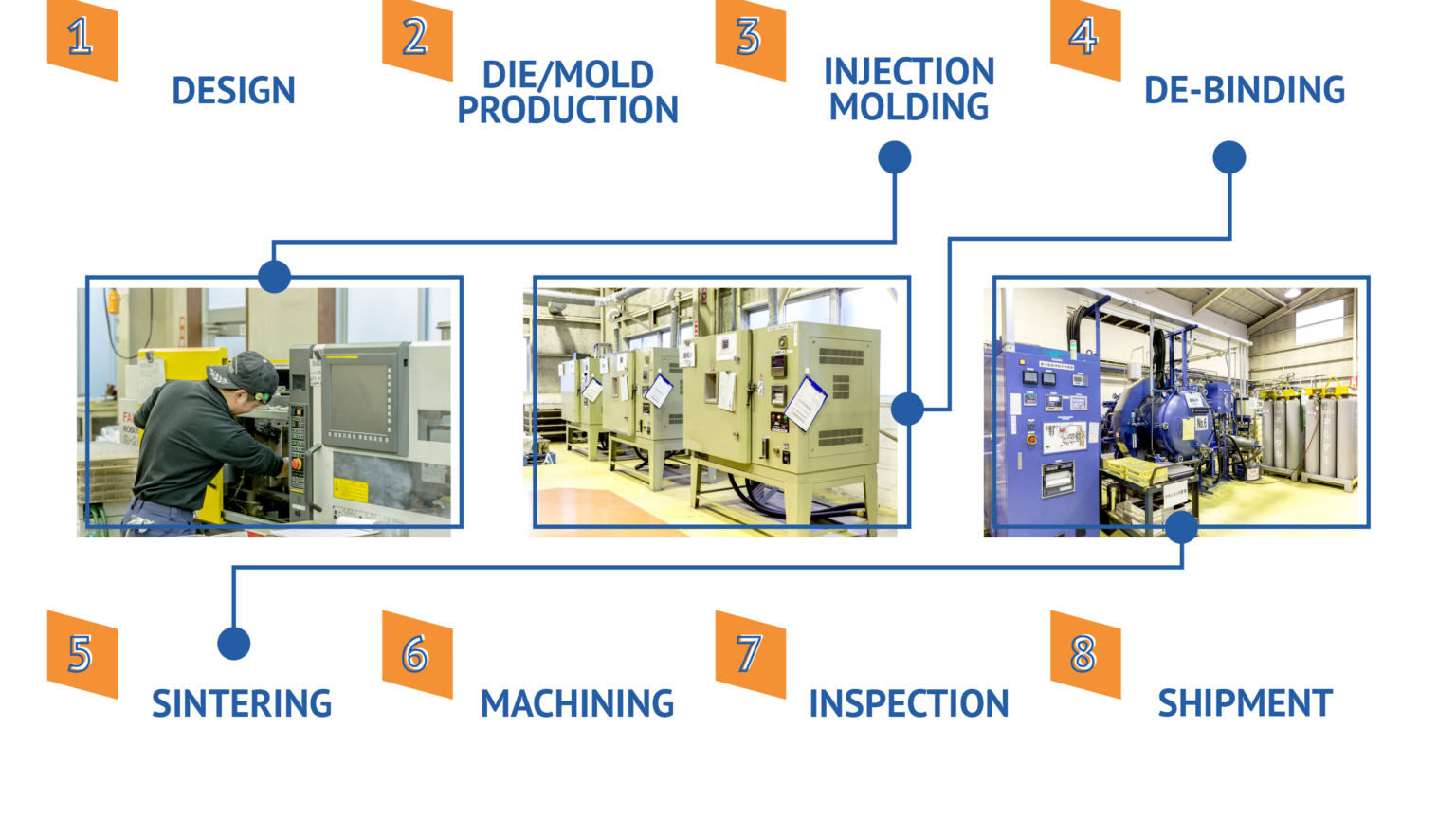 Metal Injection Molding - Castem Technology Laboratories, Inc